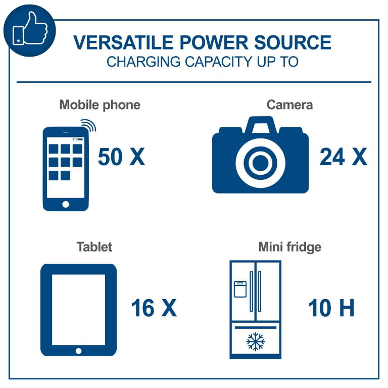 Portable power station BSG1200 MAX, Scheppach - Portable power stations ...