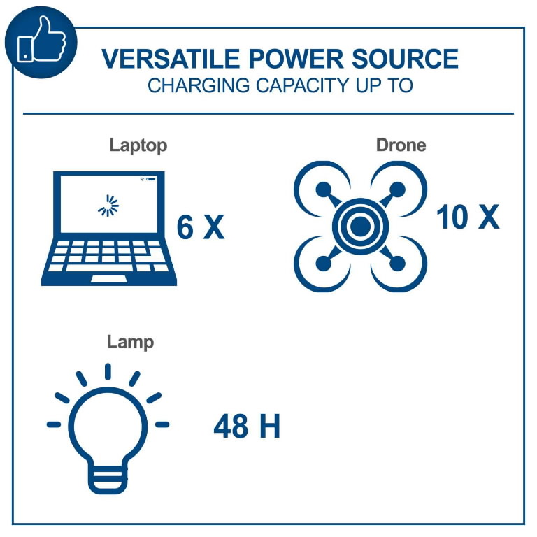 Portable power station BSG1200 MAX, Scheppach - Portable power stations ...